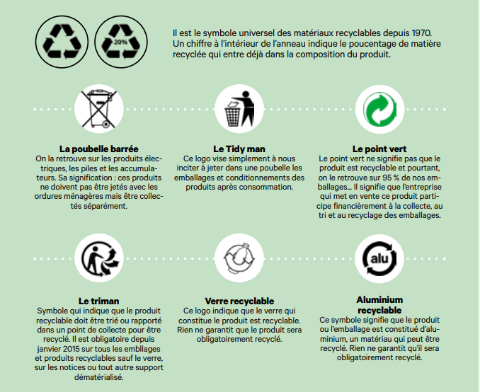 Tri et recyclage : comment s'y retrouver parmi les différents logos